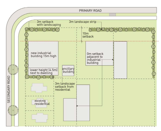 What are the NSW commercial building requirements?